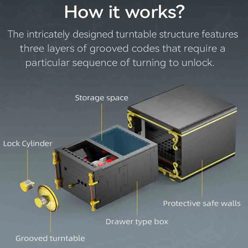 Cada C71006 422PCS City Retro Combination Safe Building Blocks The ...